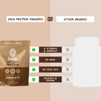 healthy chocolate protein for athletes