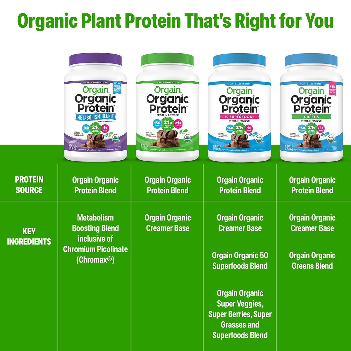 healthy chocolate protein for snacks