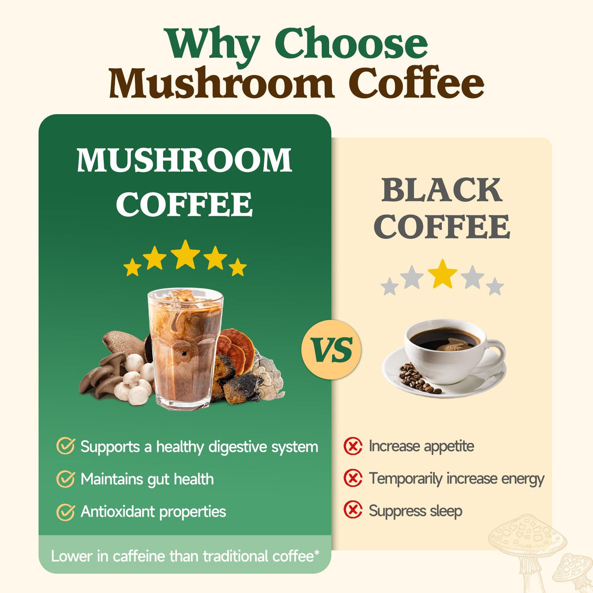 healthy coffee alternative with mushrooms
