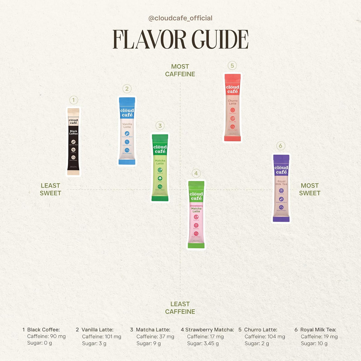 healthy collagen latte sachets