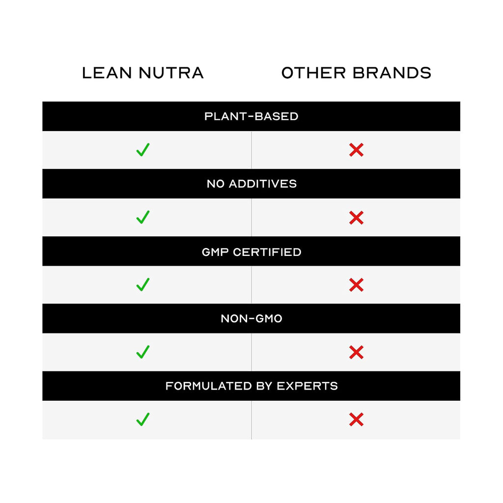Healthy digestion support formula