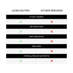 Healthy digestion support formula