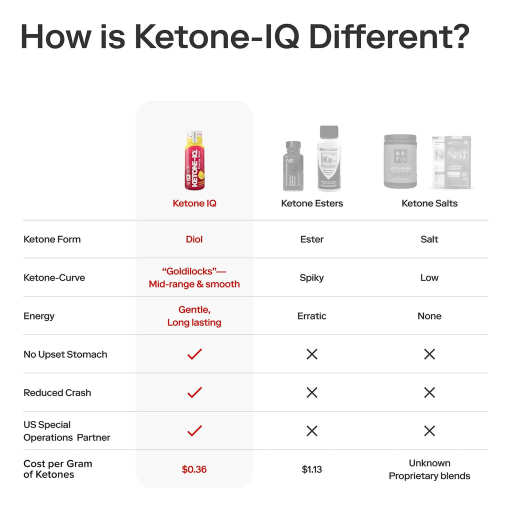 Healthy energy alternative without caffeine
