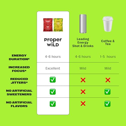 healthy energy boost with Proper Wild