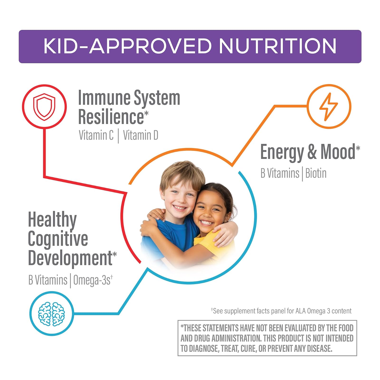 Healthy growth support for children