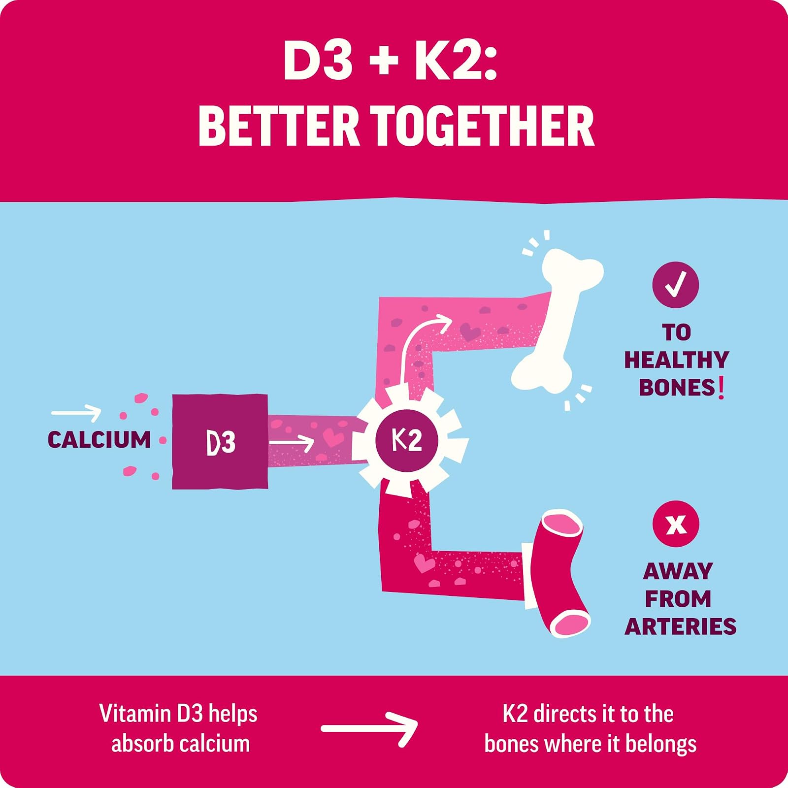 Healthy growth with vitamin D3 K2