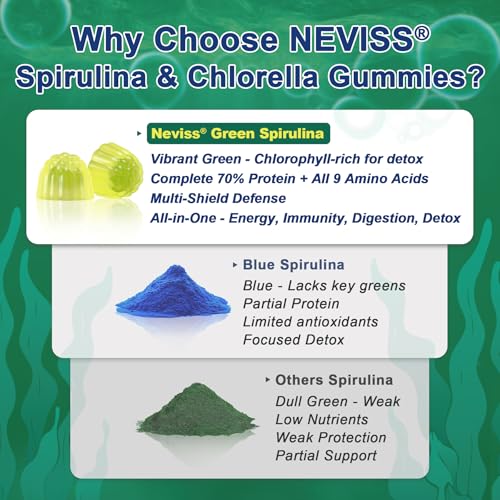 Healthy gummies for daily nutrition