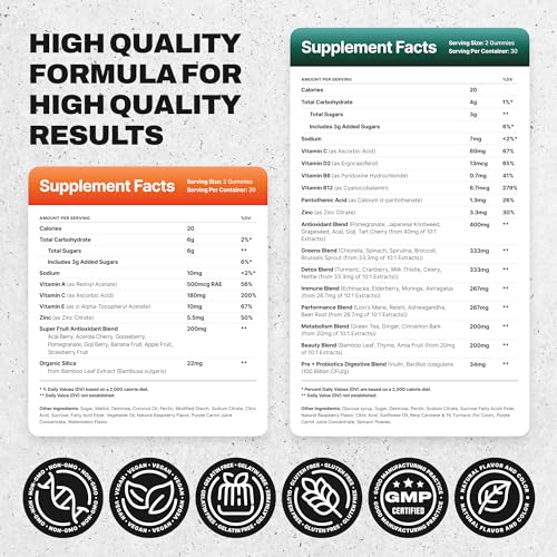 healthy gummy vitamins for active lifestyles