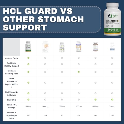 Healthy Gut HCL Guard benefits