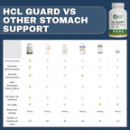 Healthy Gut HCL Guard benefits