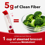 Healthy gut support with FOODOLOGY