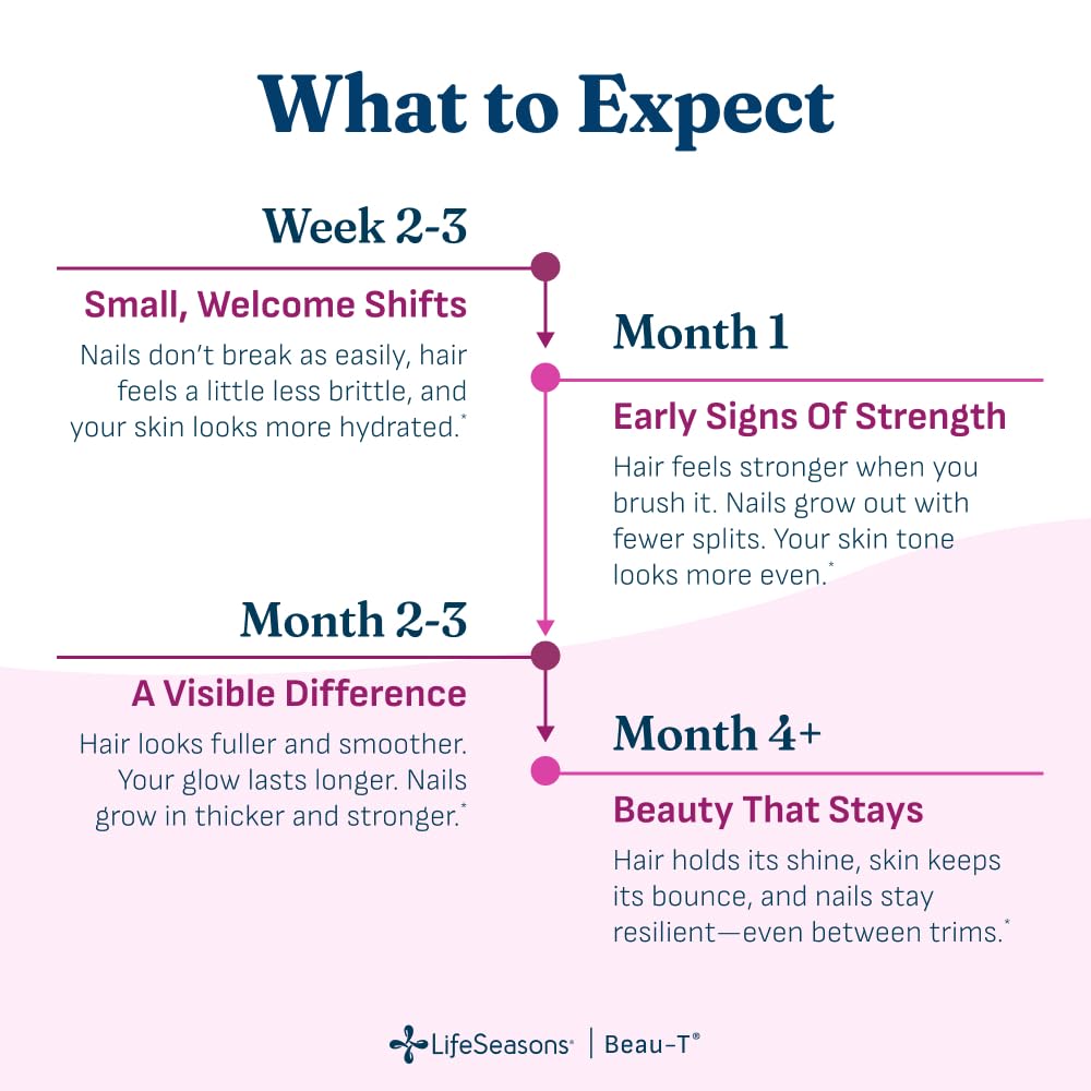 healthy hair and nails supplement