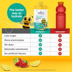 healthy hydration drink for children