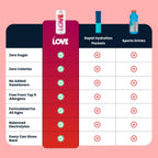 healthy hydration solution for athletes