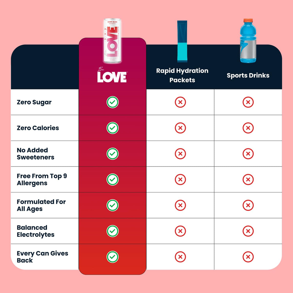 healthy hydration solution for athletes