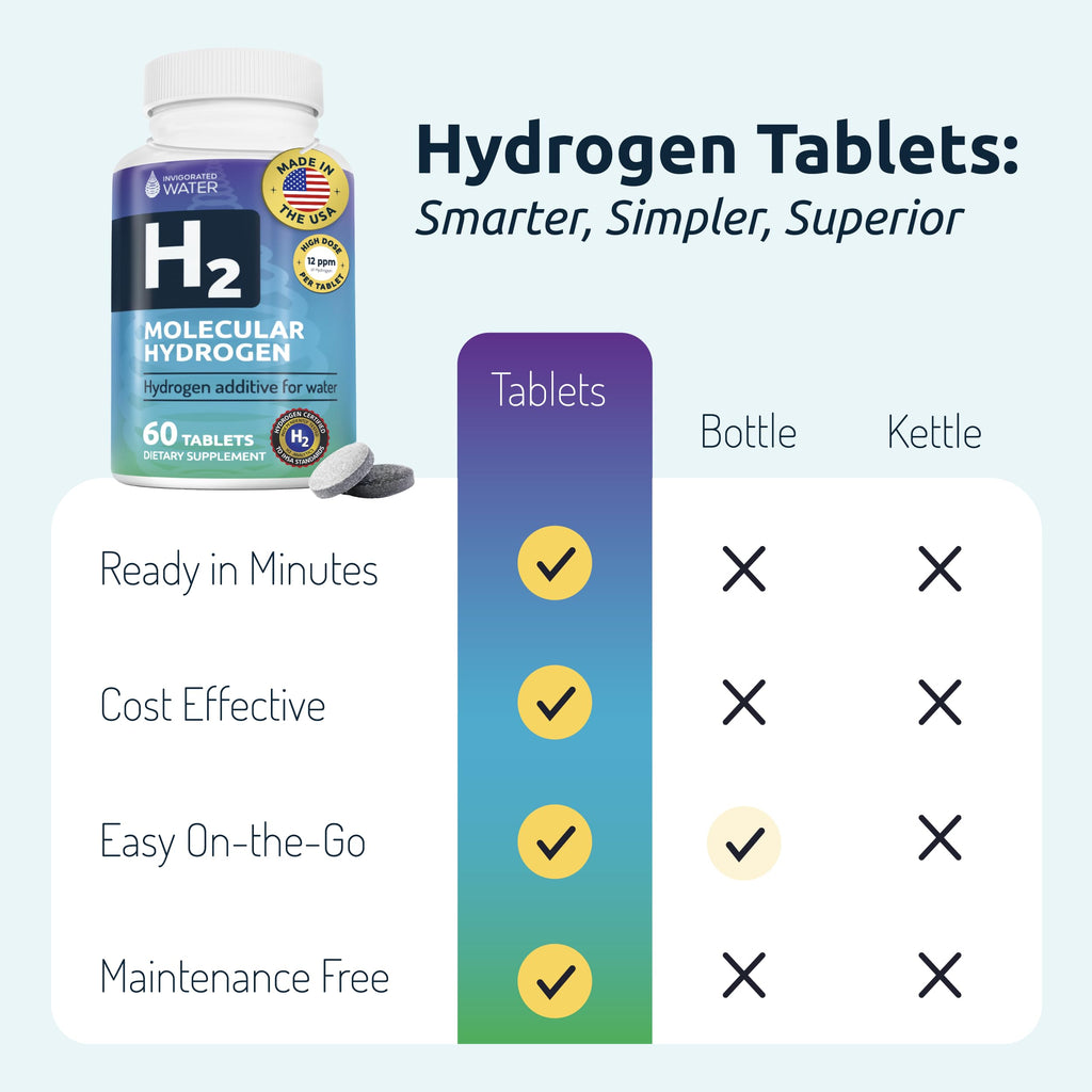 Healthy hydration with magnesium tablets
