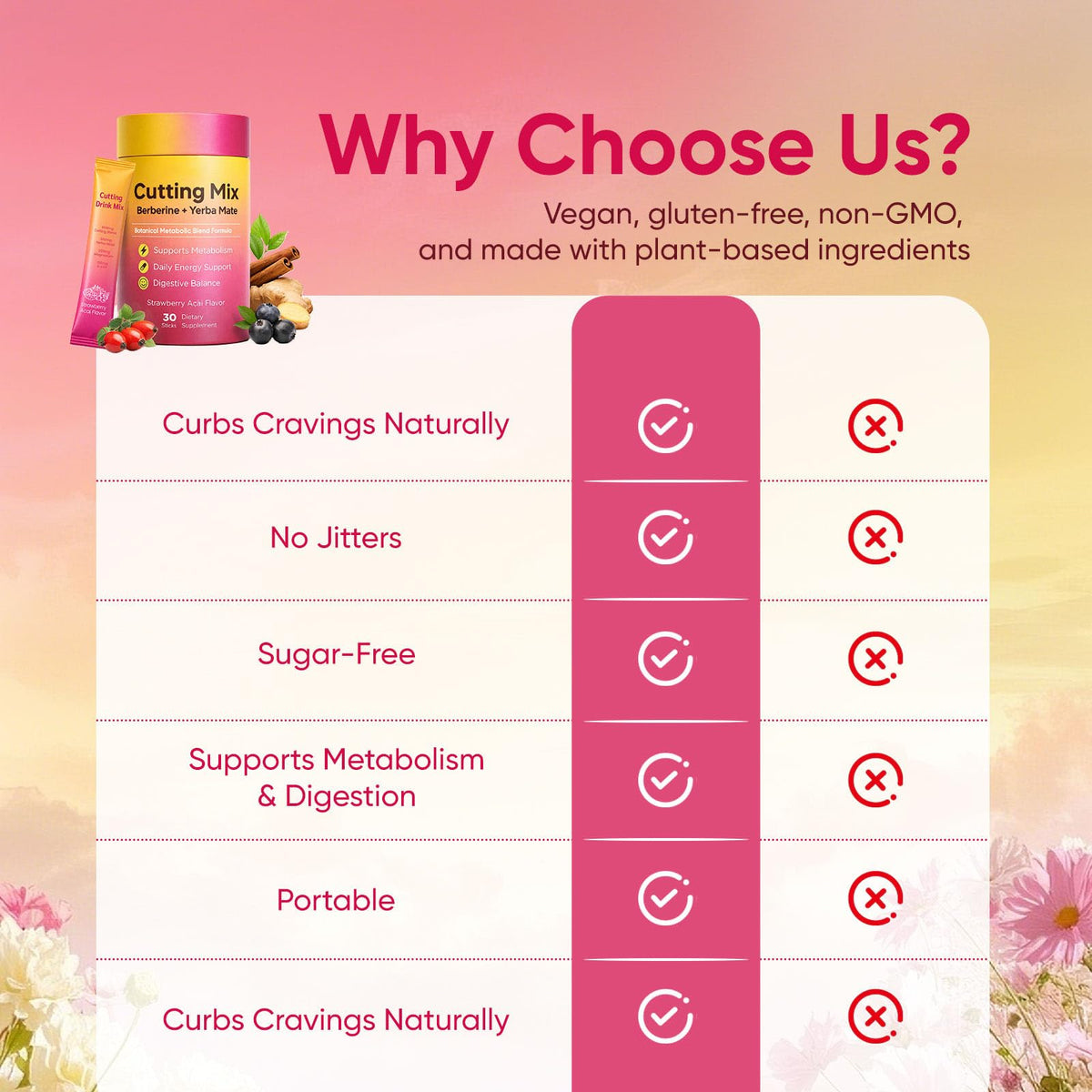 Healthy hydration with OHIWGN mix