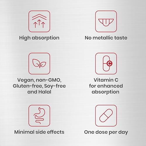 Healthy iron levels for women