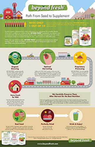 healthy lifestyle with organic grains