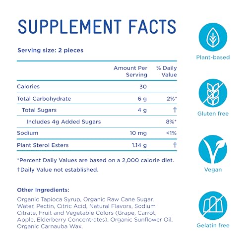 healthy lifestyle with plant sterols