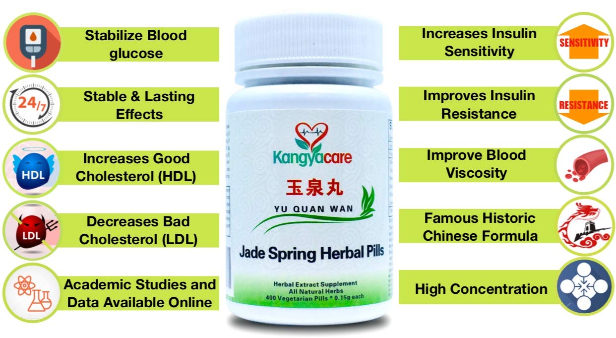 healthy lipid levels with Yu Quan Wan