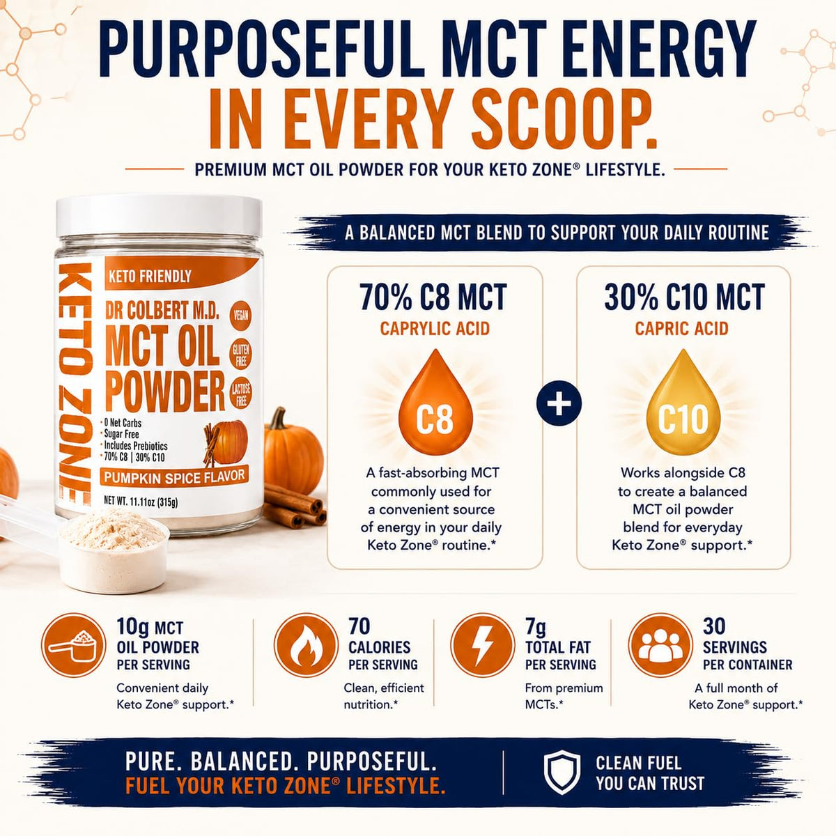 healthy mct oil for smoothies