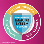 Healthy meal replacement with Ensure