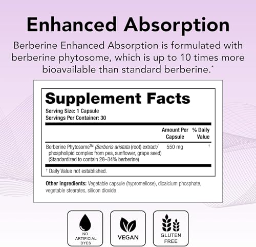 healthy metabolism support with Berberine