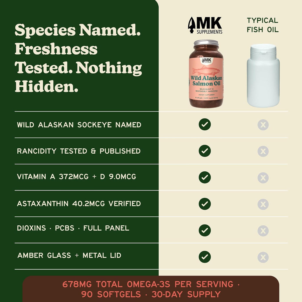 Healthy omega-3 supplement for daily use