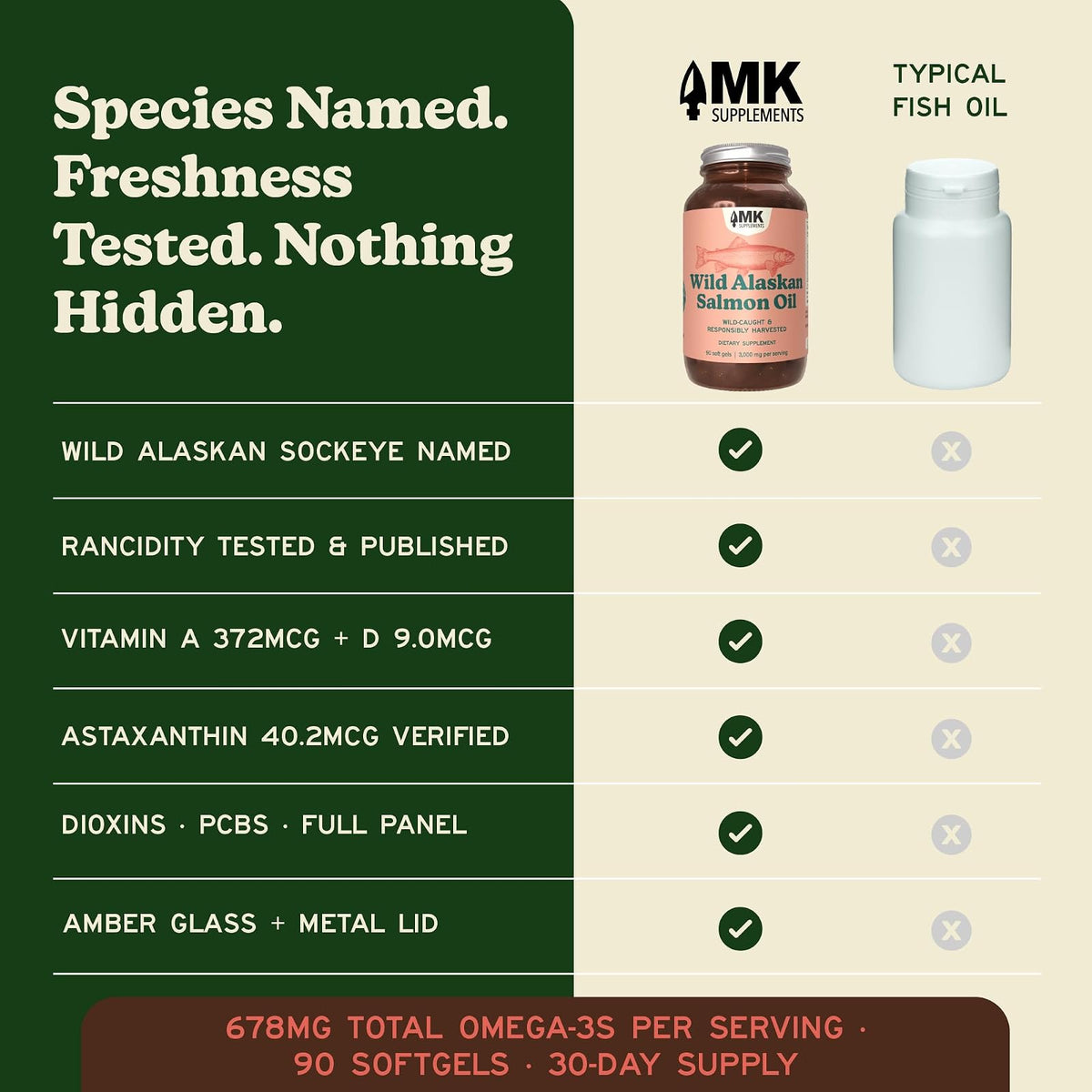 Healthy omega-3 supplement for daily use