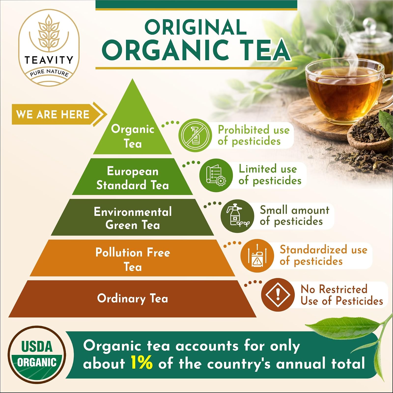 healthy organic tea for wellness