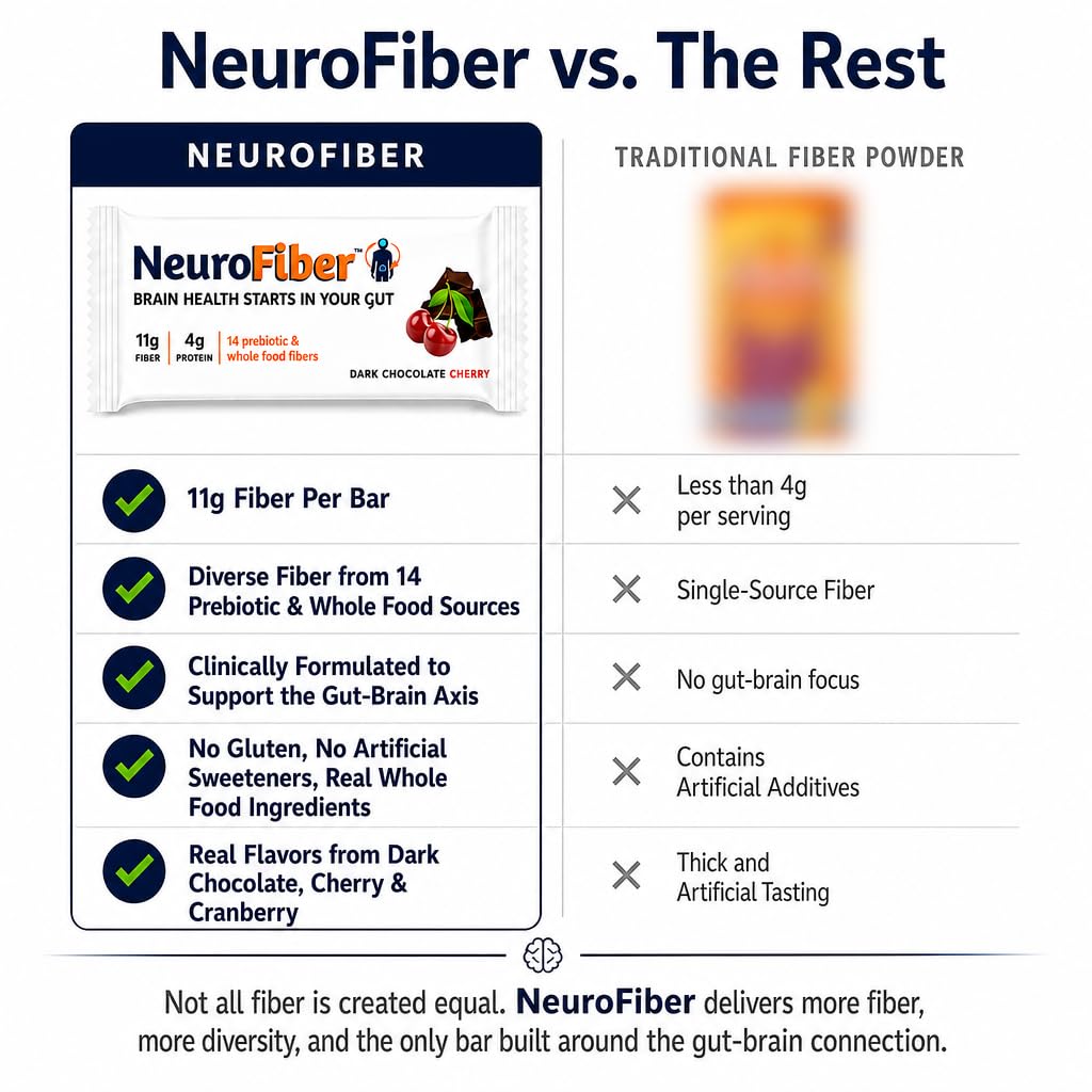 Healthy prebiotic fiber bar option