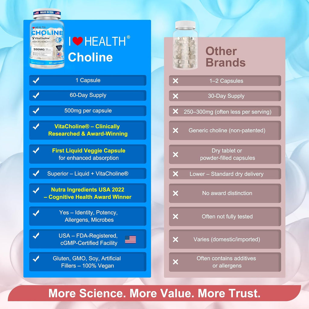 Healthy pregnancy support with VitaCholine