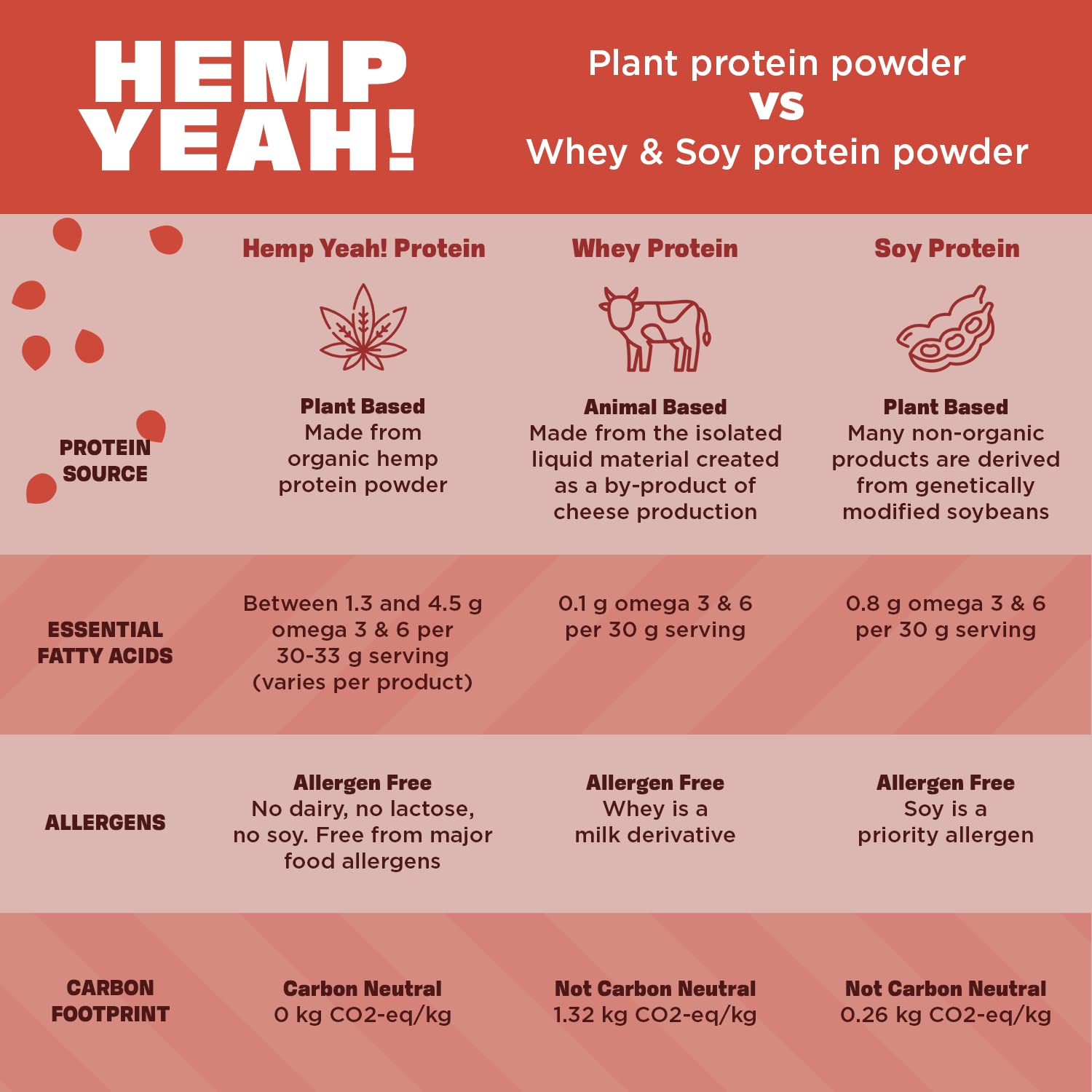 healthy protein for post workout