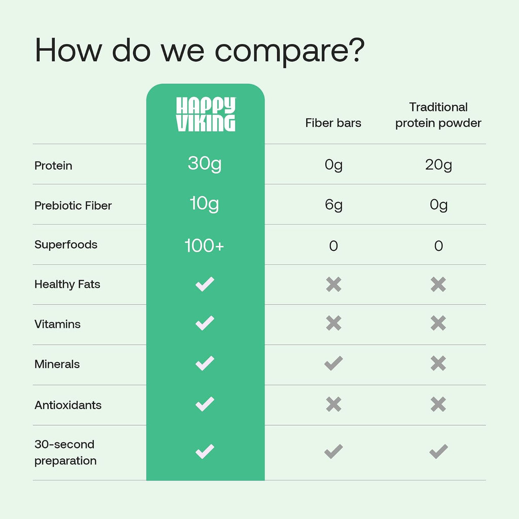 healthy protein powder for athletes