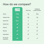 healthy protein powder for athletes