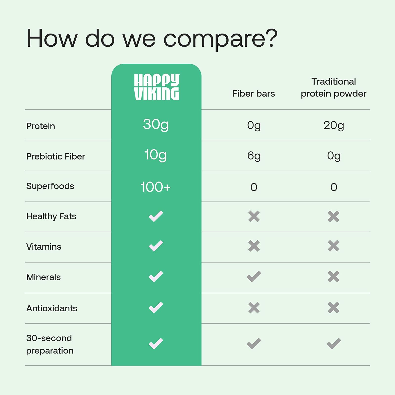healthy protein powder for athletes