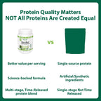 healthy protein powder for baking