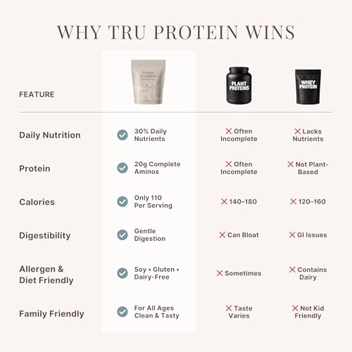 healthy protein powder for baking