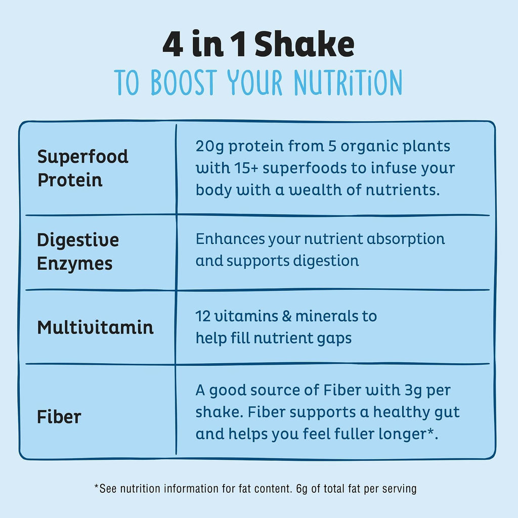 healthy protein powder for smoothies
