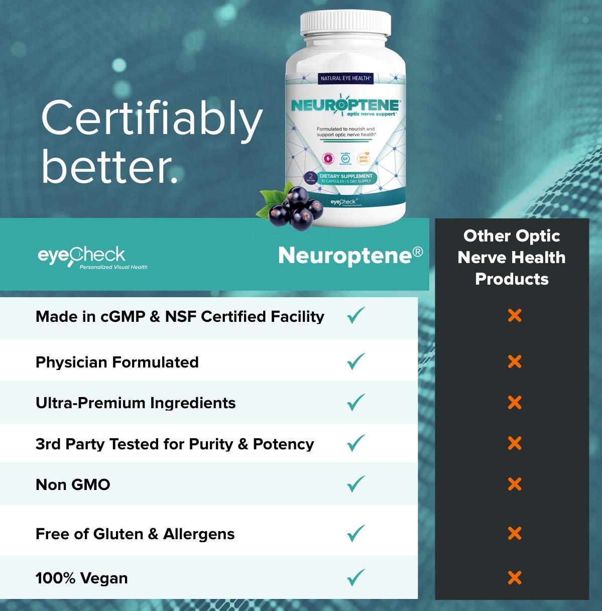 healthy retinal blood flow formula