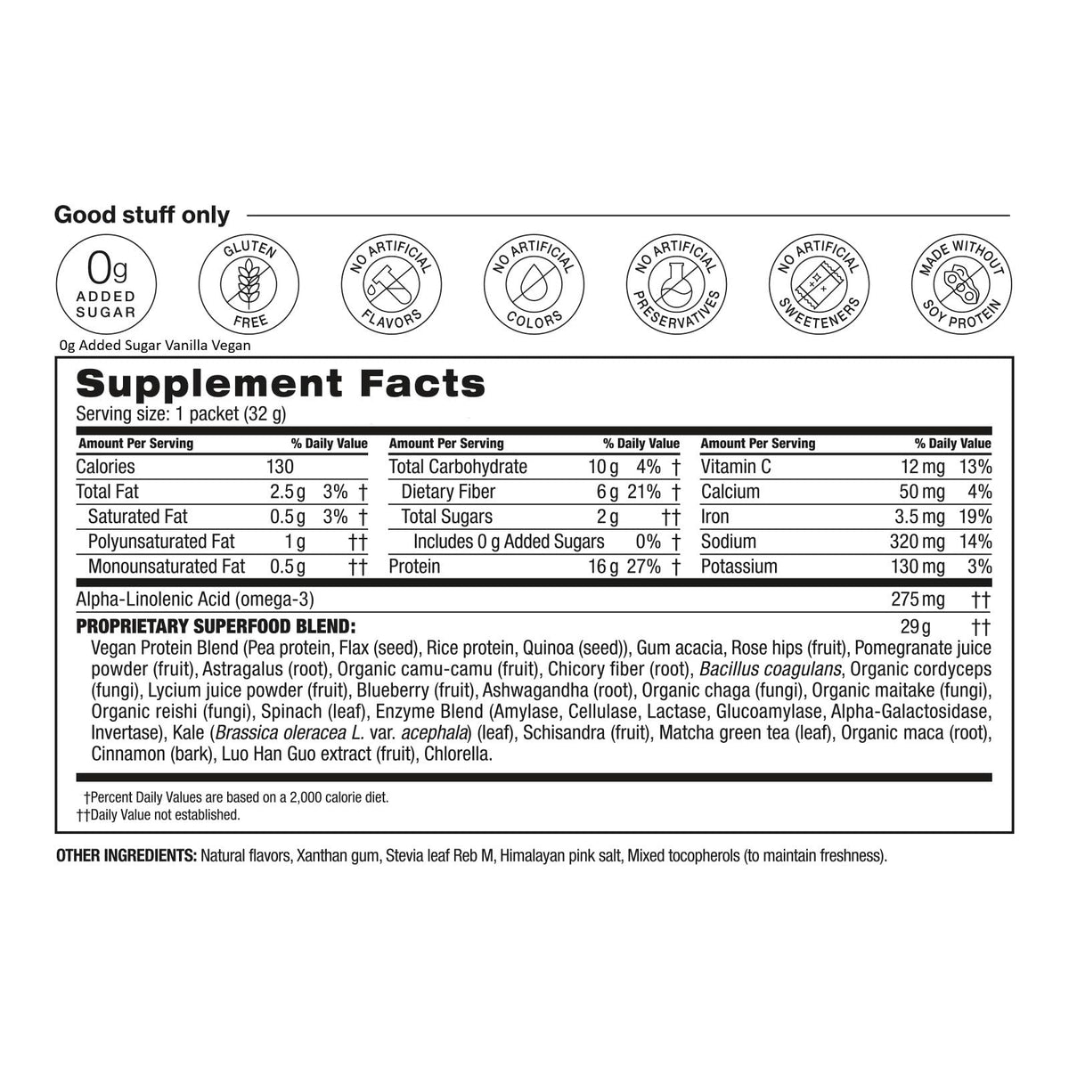 healthy snack option with BODi Shakeology