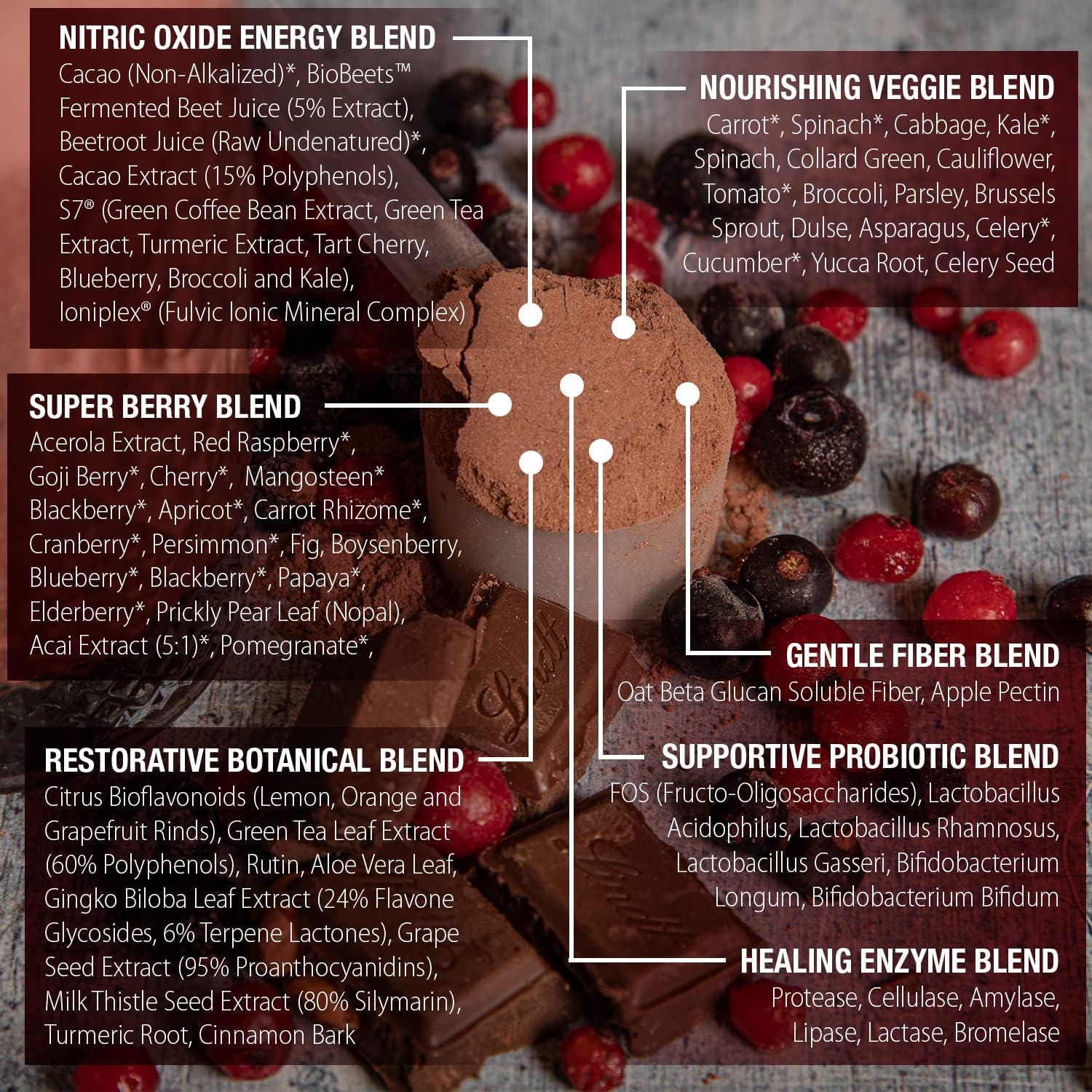 Healthy snack option with ChocoBerry Blast