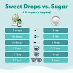 Healthy sweetening option for recipes