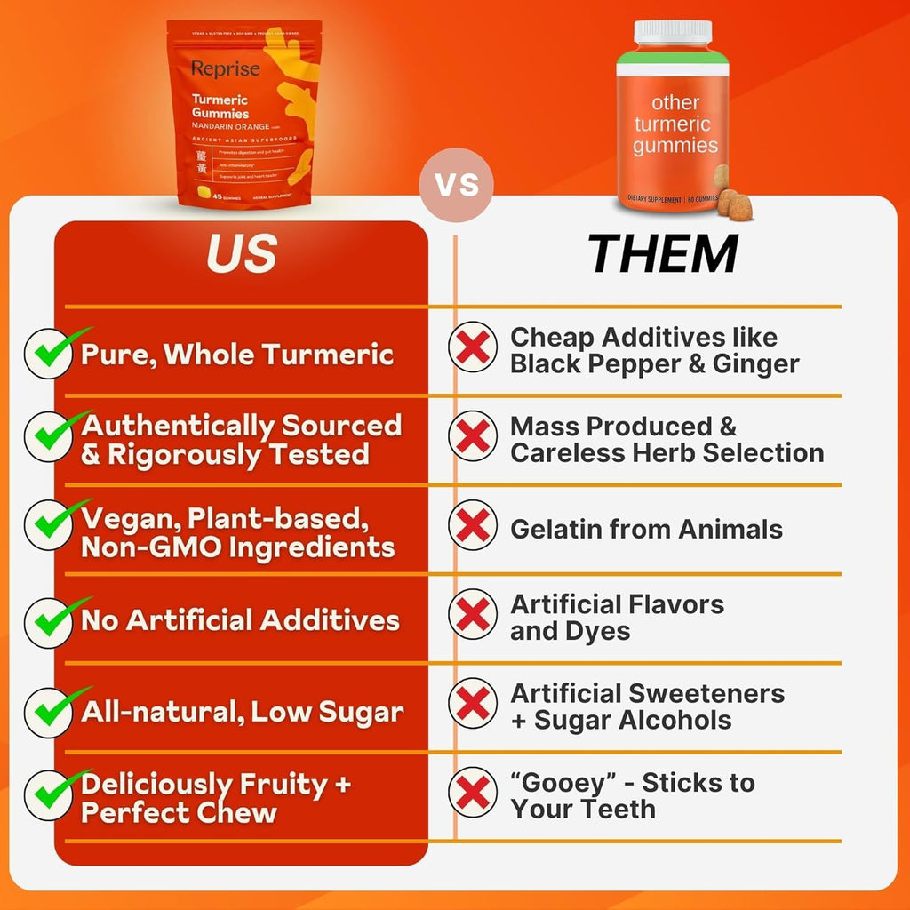 healthy turmeric gummies for wellness