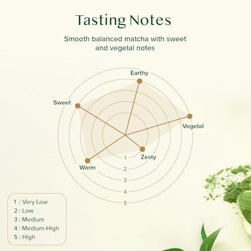 healthy turmeric matcha drink mix