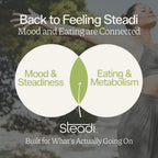 healthy weight loss during menopause