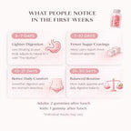 healthy weight management with gummies