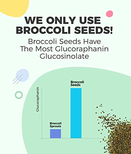 heart and brain health vitamins