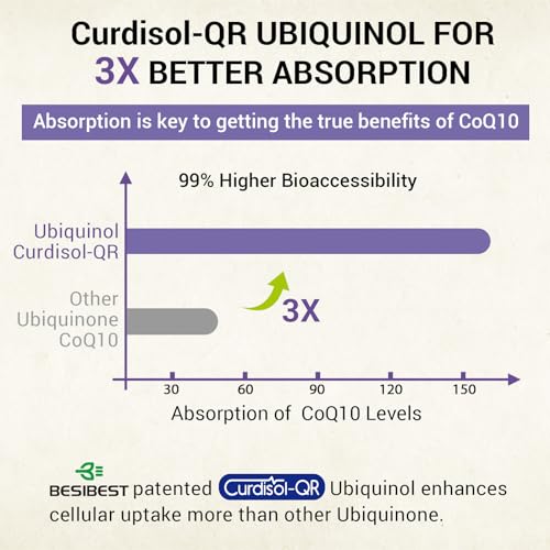 heart health benefits of coq10